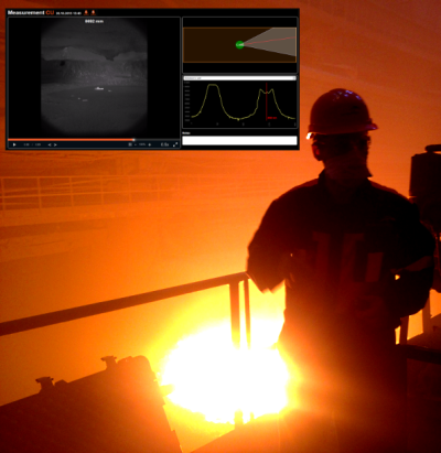 Introducing Reveal 360 | Sapotech